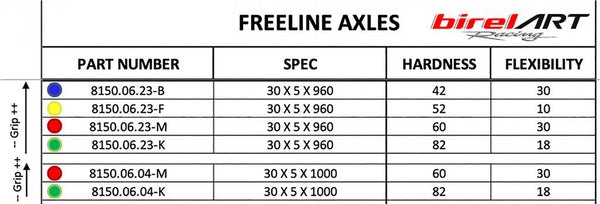 Freeline Rear Axle 30mm x 5mm x 960mm – Zip North