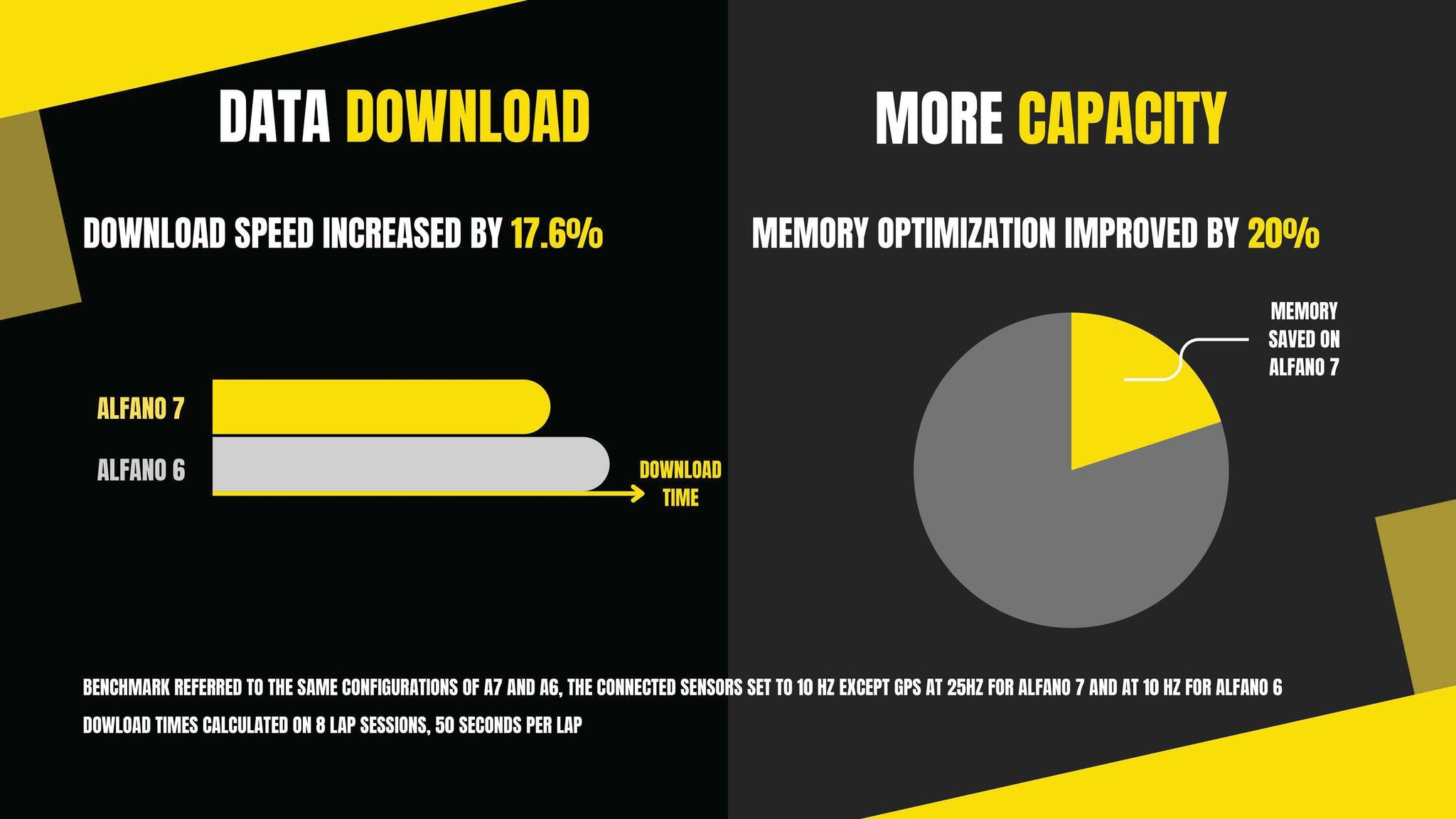 Alfano 7 Karting GPS and Data Logging Unit – Zip North