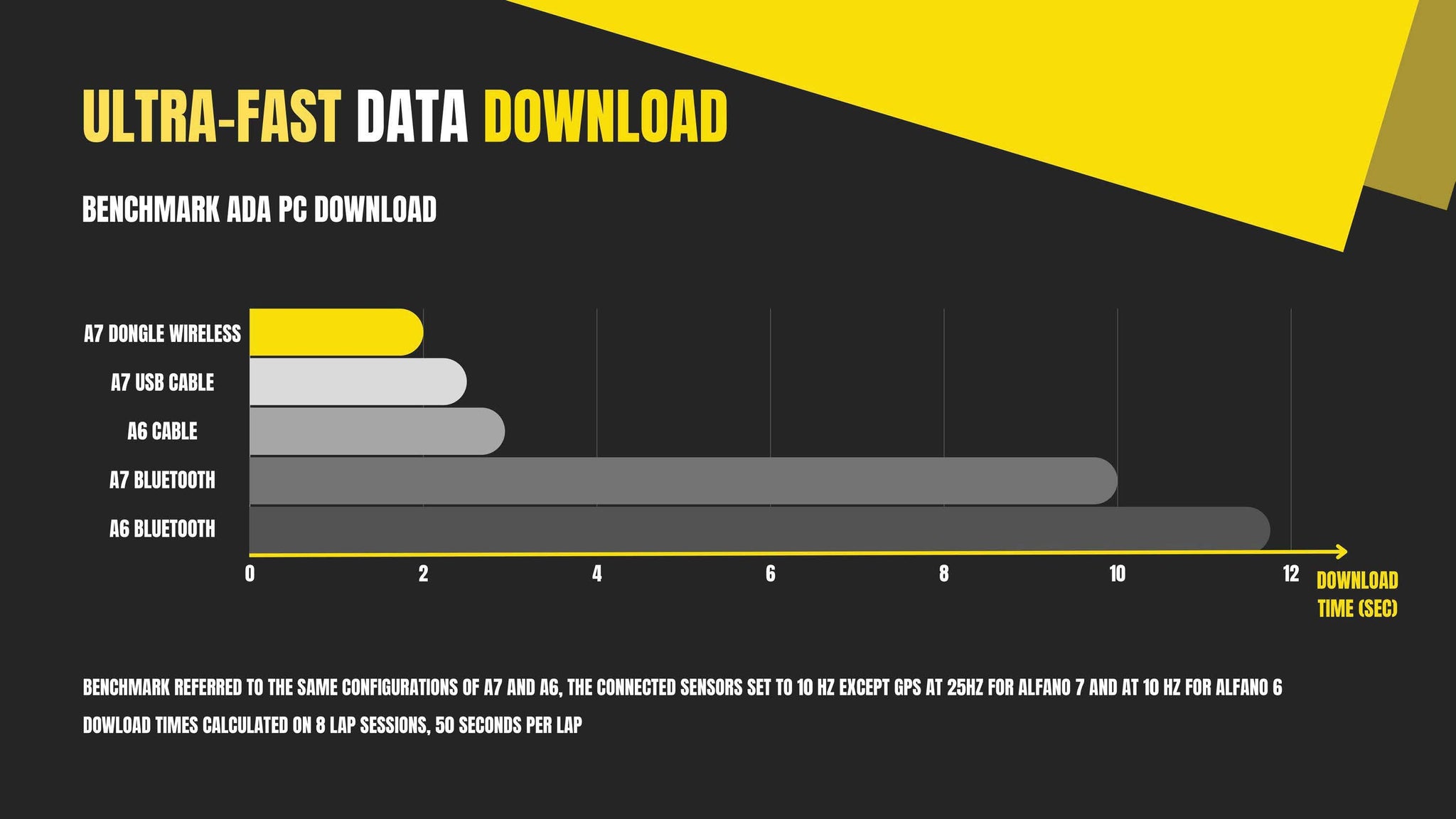 Alfano 7 Karting GPS and Data Logging Unit – Zip North